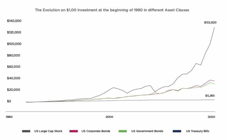 Power of Investing - First Investment Group